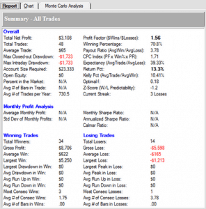 How to Measure Your Trading Performance – – Tradingsim