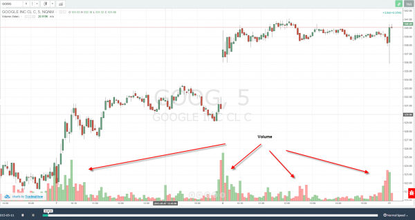 4 Strategies for How to Use the Volume Oscillator – – Tradingsim