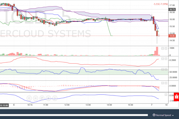 Price Action Trading Strategies – 6 Patterns that Work [plus free video tutorial] – – Tradingsim