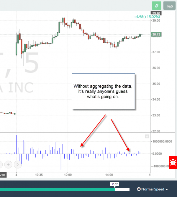 Net Volume Indicator – Should we Care? – – Tradingsim