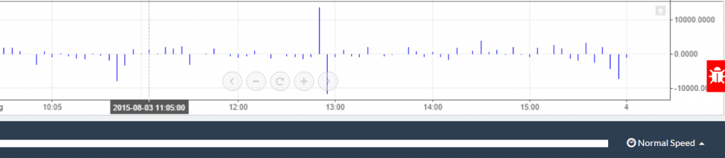 Net Volume Indicator – Should we Care? – – Tradingsim