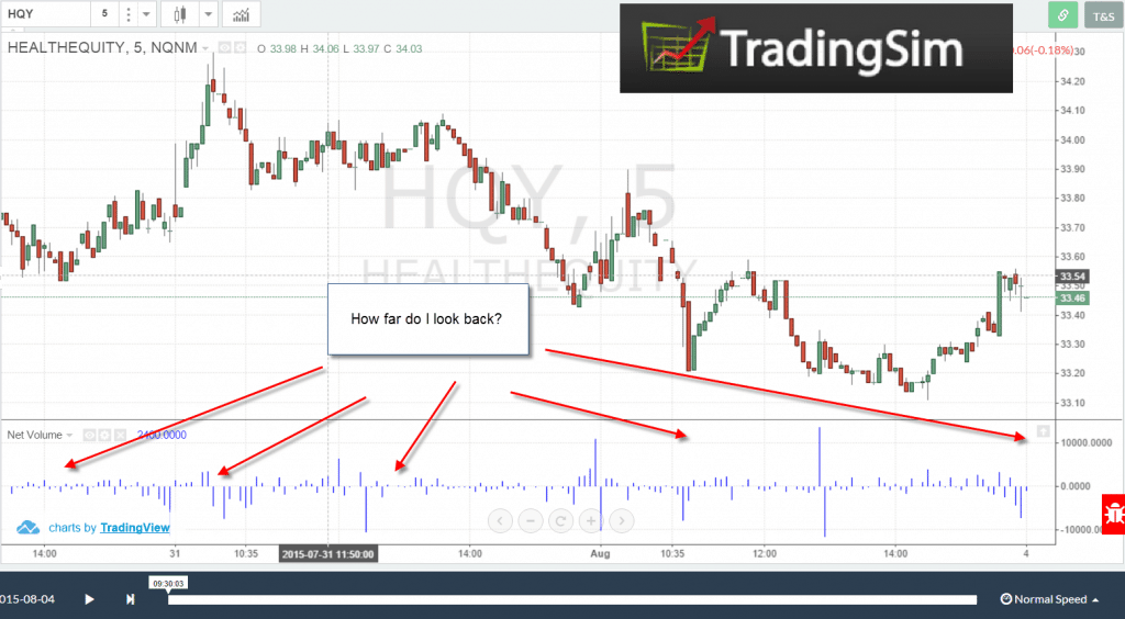 Net Volume Indicator – Should we Care? – – Tradingsim