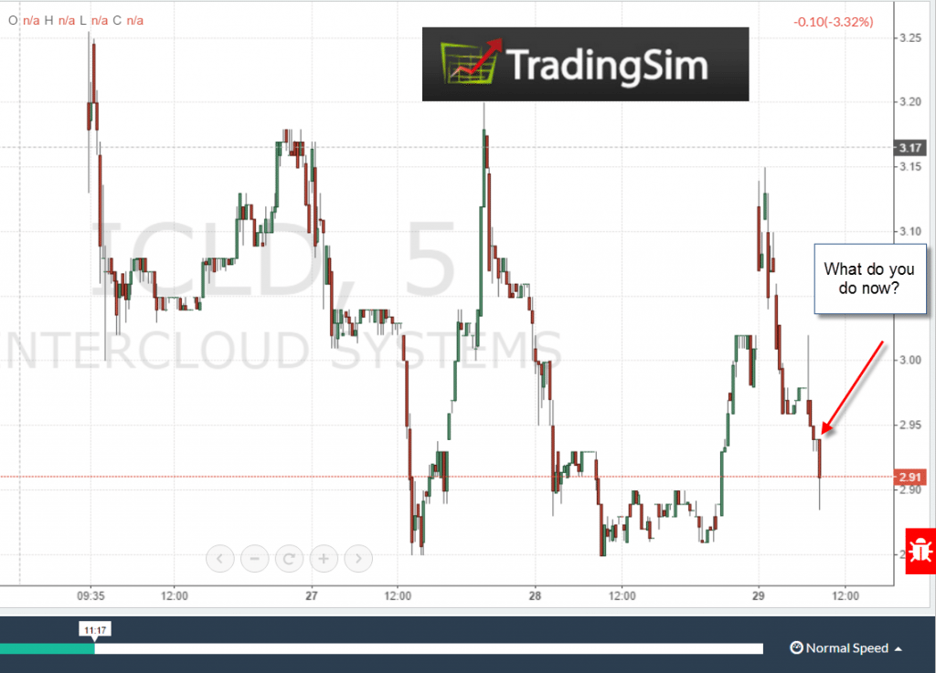 Risk and Reward – All that Should Matter to a Trader – – Tradingsim