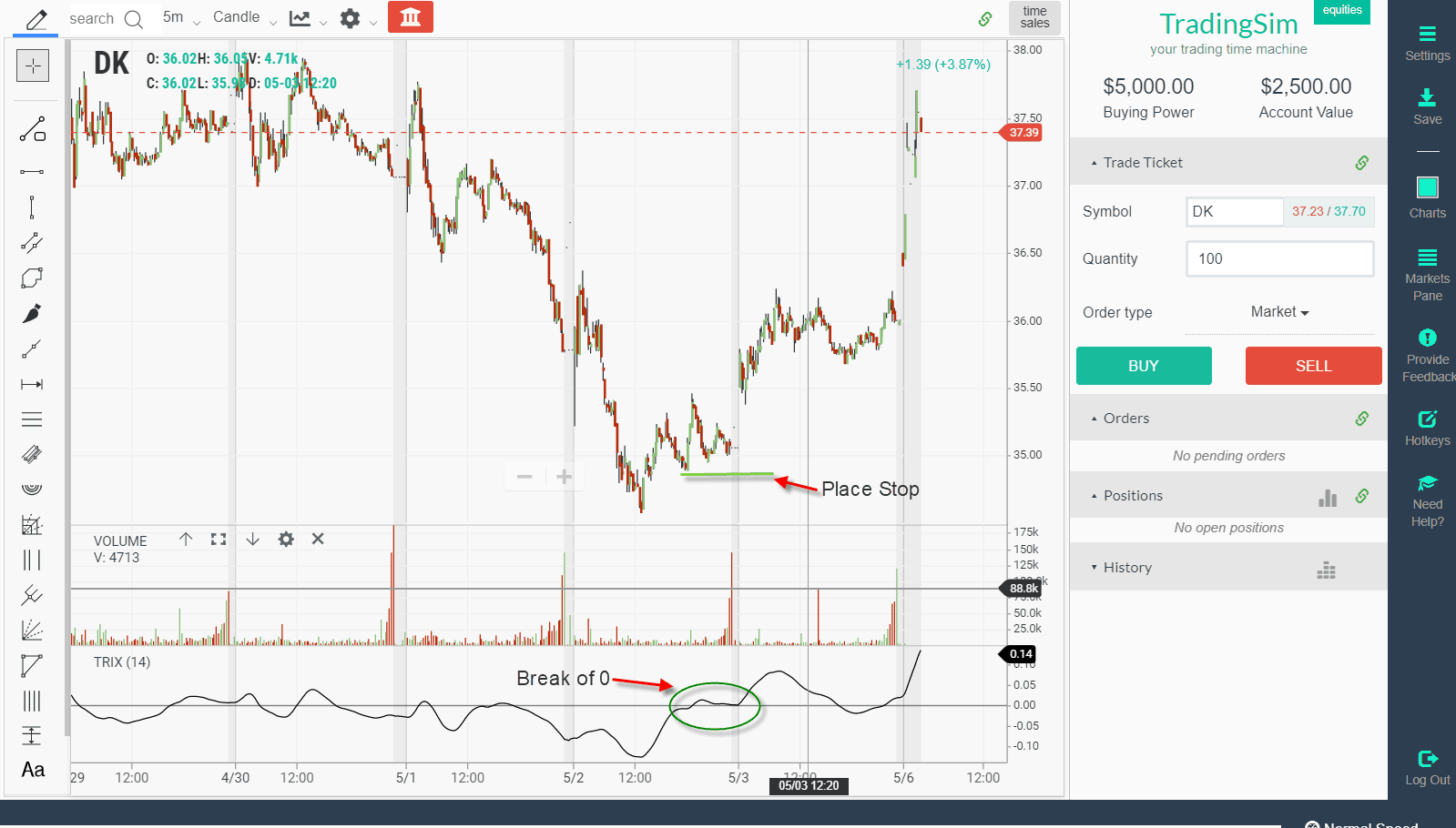 TRIX – Standard Momentum Oscillator or Something More? – – Tradingsim