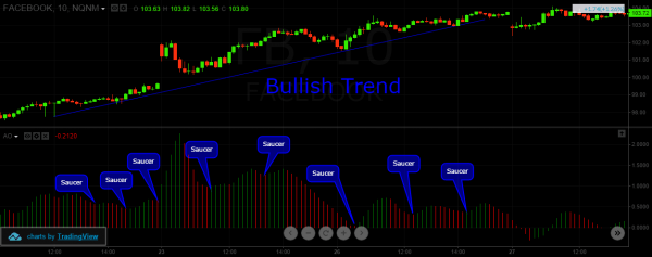 3 Trading Indicators to Combine with the Klinger Oscillator – – Tradingsim