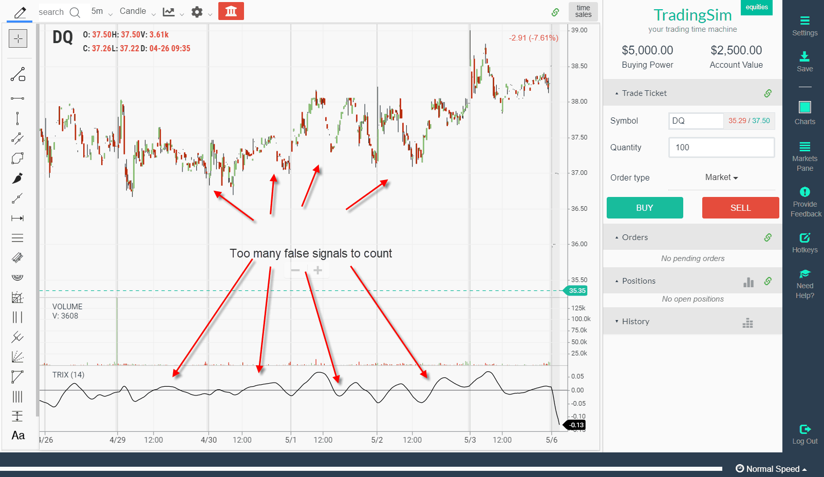 TRIX – Standard Momentum Oscillator or Something More? – – Tradingsim