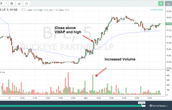 The VWAP Indicator Ultimate Guide And Video – – Tradingsim