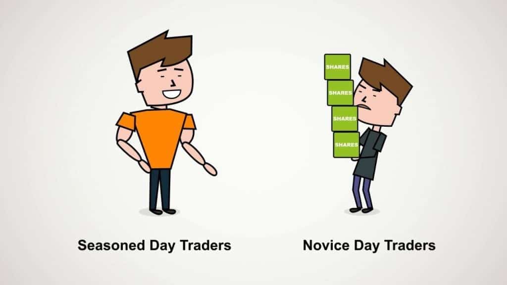 Can the Turtle Trading System work with Day Trading? – – Tradingsim