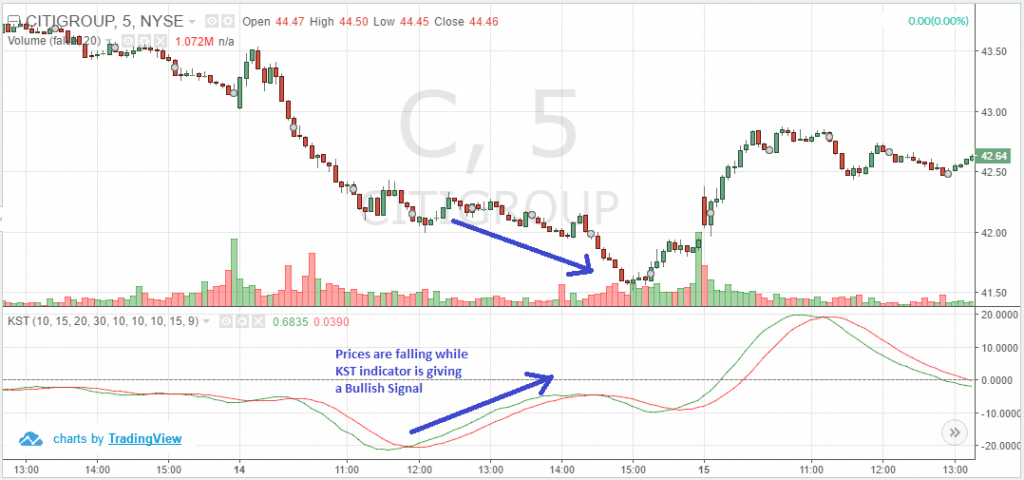Know Sure Thing Indicator – How to Identify Divergences and False ...