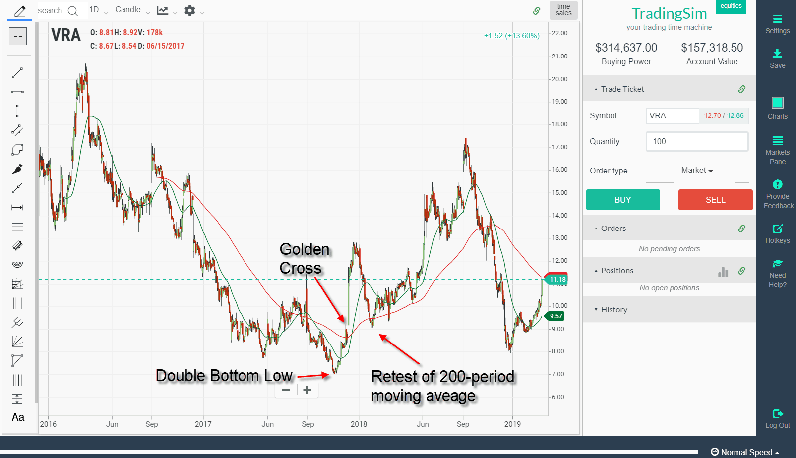 The Golden Cross Explained + Three Easy Strategies – – Tradingsim