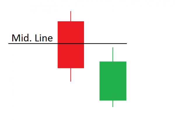 3 Types of Thrusting Line Candlestick Patterns – – Tradingsim