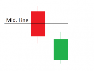 3 Types of Thrusting Line Candlestick Patterns – – Tradingsim