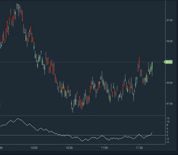 Accumulation Distribution Indicator – 4 Entry Triggers and Trade ...