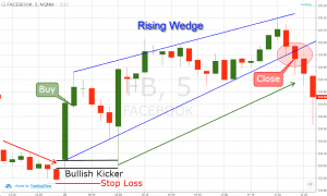 Kicker Pattern vs. Exhaustion Gap: Positives and Negatives – – Tradingsim