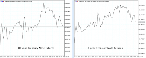 5 Key Differences between the 2-Year T Note and the 10-Year T Note ...