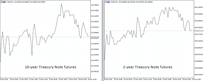 5 Key Differences between the 2-Year T Note and the 10-Year T Note ...