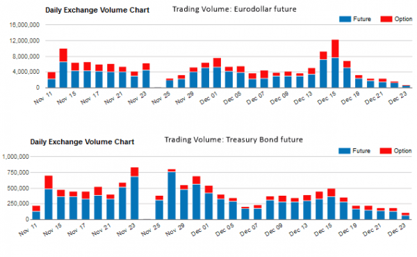 5 Key Differences Between T-Bond Futures and Interest Rate Futures ...