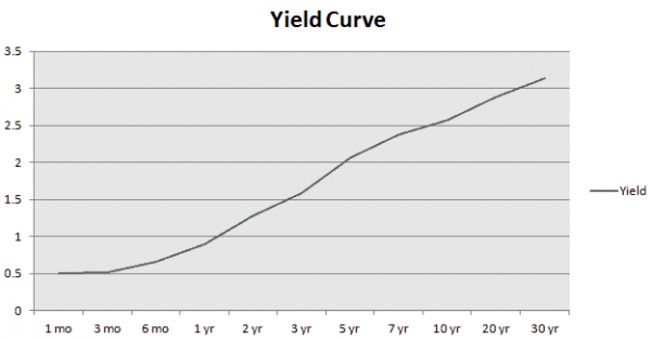 What Factors Influence 10-Year T-Note Futures? – – Tradingsim