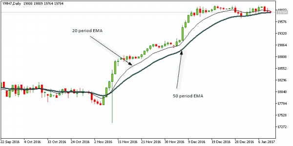 Index Futures – – Tradingsim