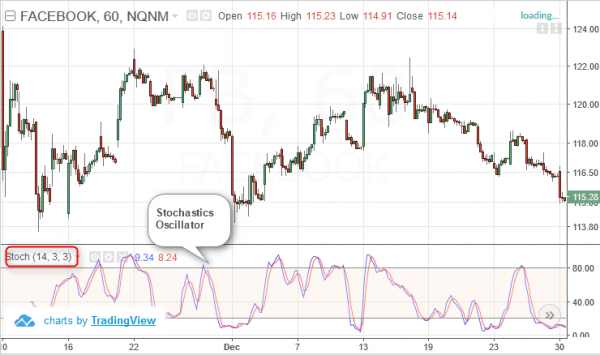 5 Key Differences between the Stochastic RSI and Stochastic – – Tradingsim