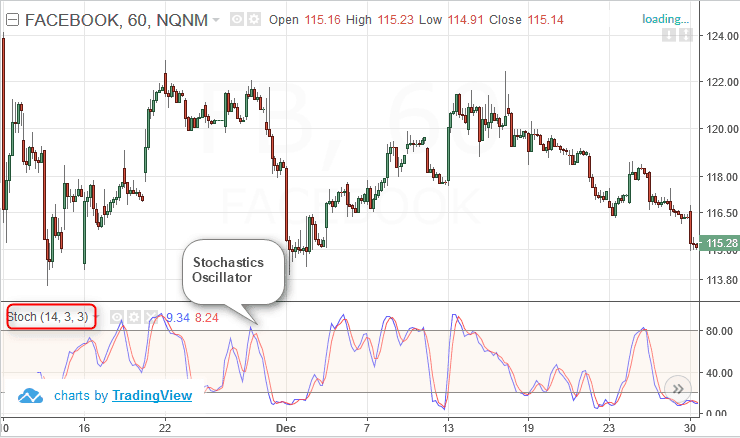 5 Key Differences between the Stochastic RSI and Stochastic – – Tradingsim