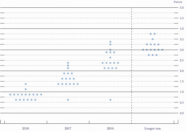 How to Day Trade Futures During a Fed Announcement – – Tradingsim