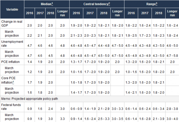 How to Day Trade Futures During a Fed Announcement – – Tradingsim