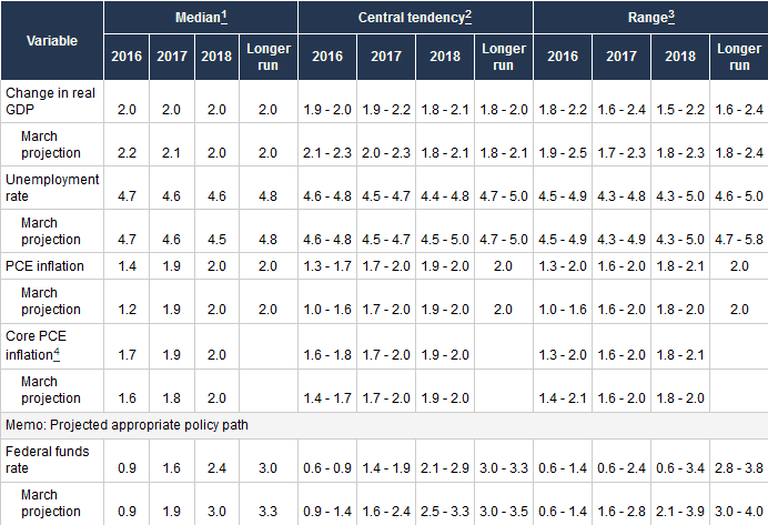 How to Day Trade Futures During a Fed Announcement – – Tradingsim