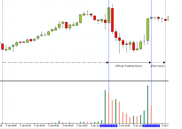 High Volume Trading Hours for Futures Markets – – Tradingsim