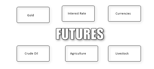 Futures versus Options – Who is the Clear Winner? – – Tradingsim