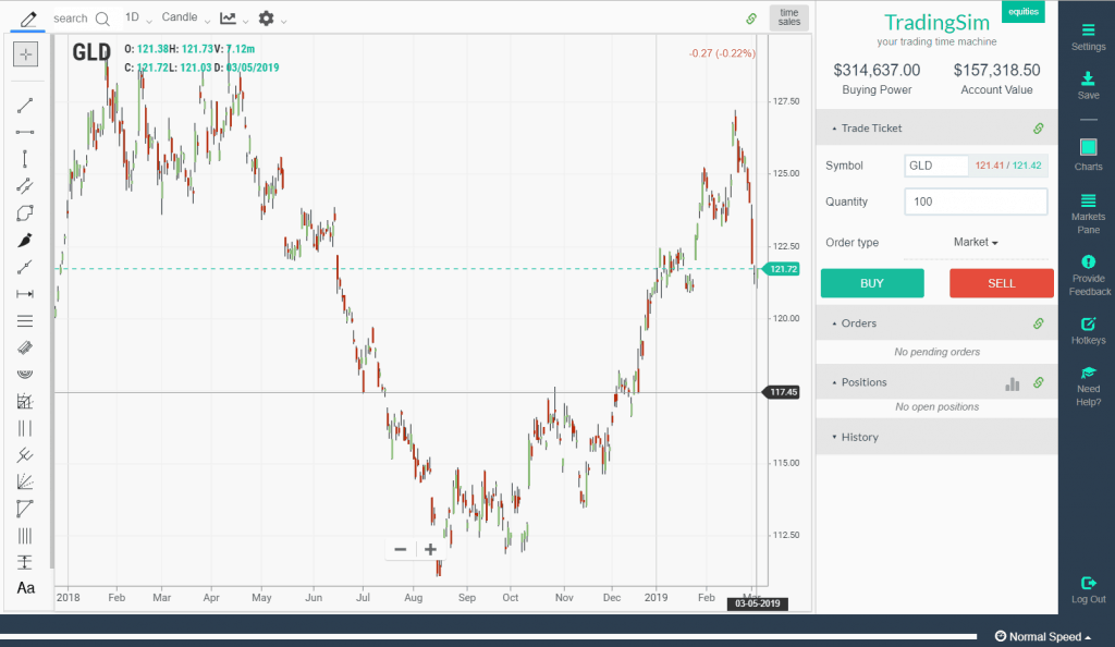 What are the Most Popular Gold ETFs? – – Tradingsim