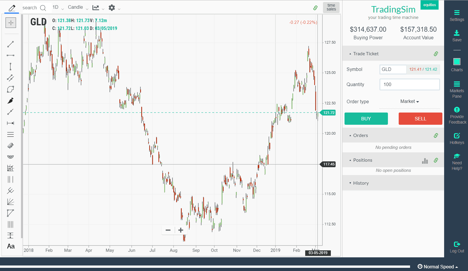 What are the Most Popular Gold ETFs? – – Tradingsim