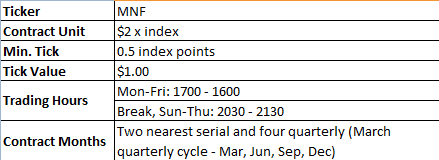 Nifty 50 – 7 Things to Consider Before Trading – – Tradingsim