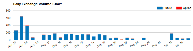 Nifty 50 – 7 Things to Consider Before Trading – – Tradingsim