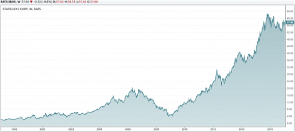 7 Things We Learned From the Stock Market Crash of 2008 – – Tradingsim