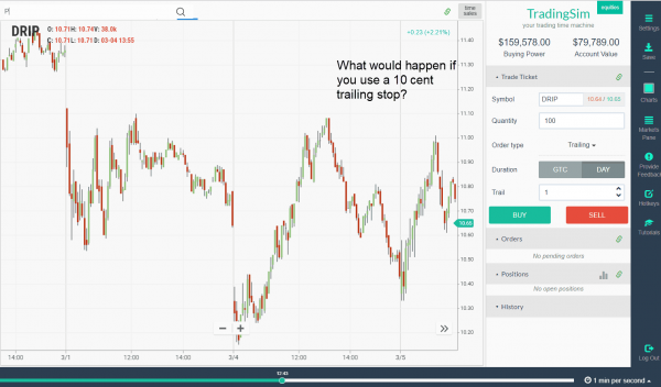 How to Trade with Trailing Stops – Chart Examples – – Tradingsim