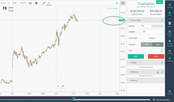 How to Trade with Trailing Stops – Chart Examples – – Tradingsim