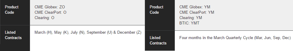 Commodity Futures vs. Index Futures – 5 Things You Need to Know ...