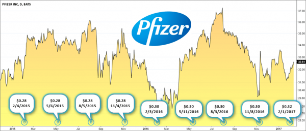 Why Do Companies Pay Dividends? – – Tradingsim