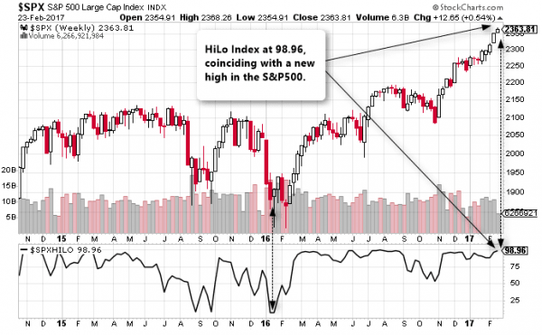 Highs Lows Ratio – 3 Simple Trading Strategies for Active Investors ...