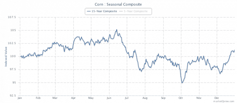 Commodity Futures vs. Index Futures – 5 Things You Need to Know ...