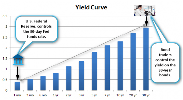How Do Interest Rate Hikes Impact Interest Rate Futures? – – Tradingsim