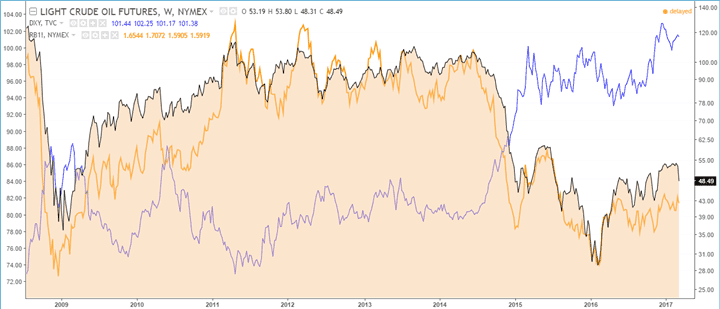 Why Do Gasoline and Oil Futures Move Differently? – – Tradingsim