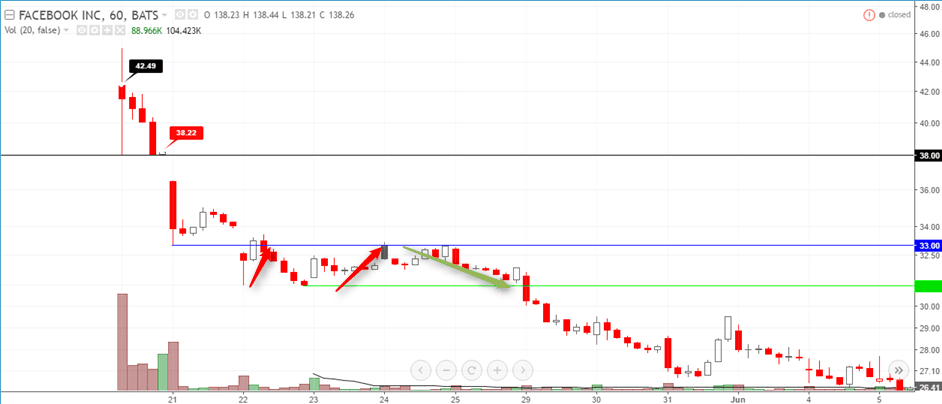 How to Trade Tech IPOs: 3 Real-World Examples – – Tradingsim