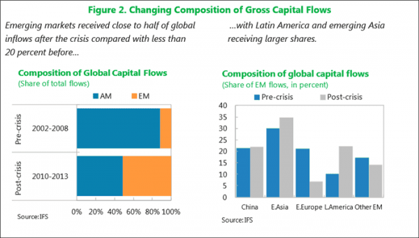 How China ETFs measure up Against Other Emerging Markets – – Tradingsim