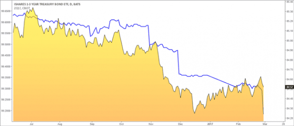 5 Ways You Can Hedge the Fed Funds Rate – – Tradingsim
