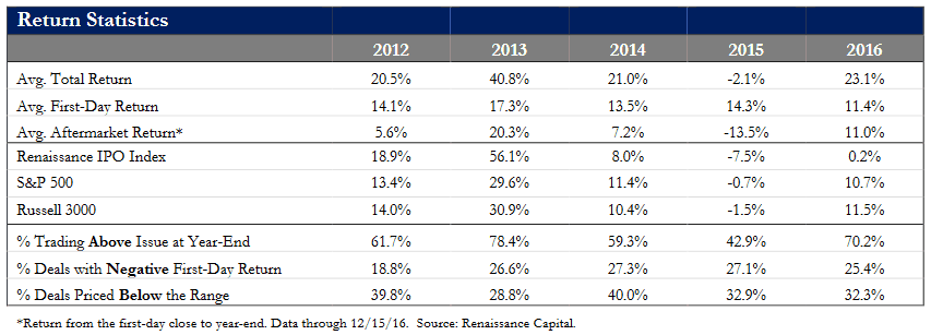 How to Trade Tech IPOs: 3 Real-World Examples – – Tradingsim