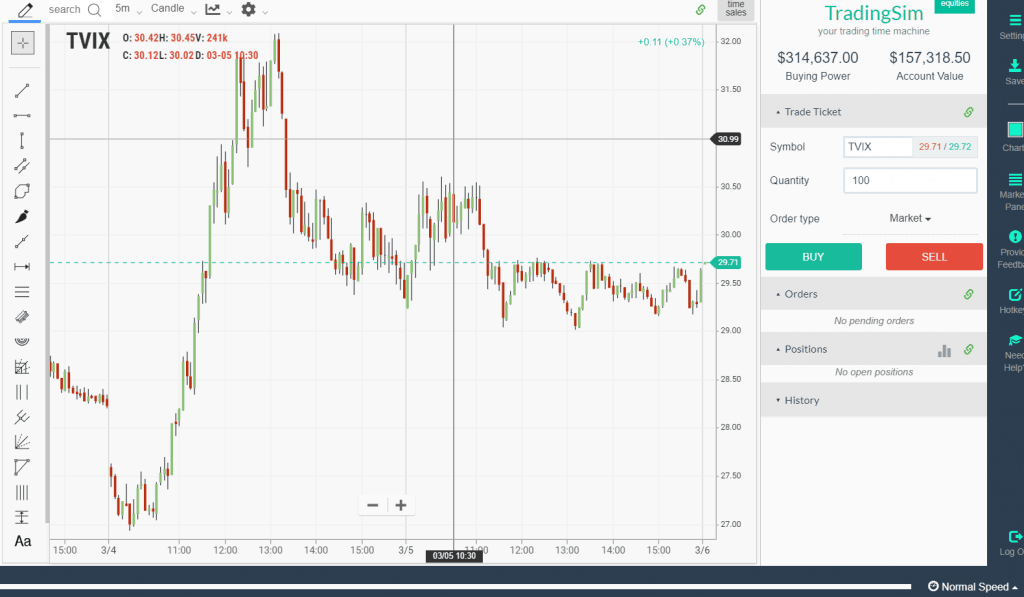 Top 3 Volatility ETFs for Active Traders – – Tradingsim