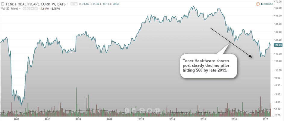 Performance of Health Care Stocks as a result of Obamacare – – Tradingsim