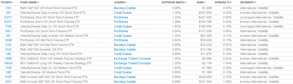 Top 3 Volatility ETFs for Active Traders – – Tradingsim